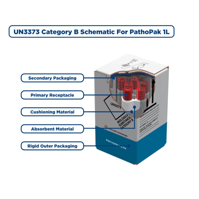 PathoPak - Intelsius | Cold Chain Packaging Solutions