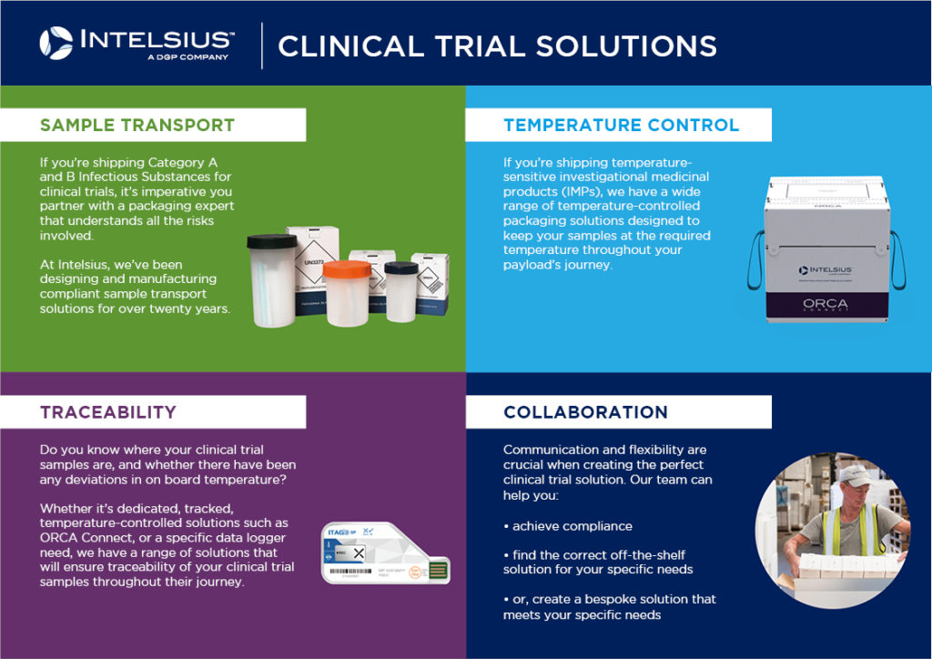 Clinical Trials Packaging - Intelsius | Cold Chain Packaging Solutions
