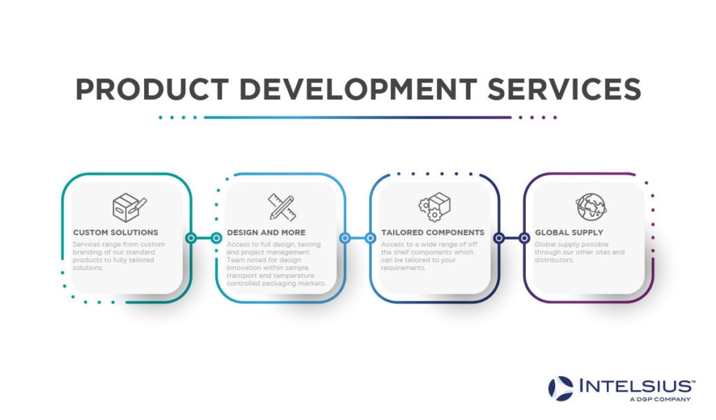 Product Development Services - Intelsius | Cold Chain Packaging Solutions